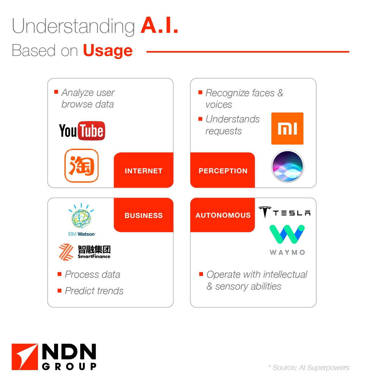 Digital Transformation Step By Step Manual | NDN Group