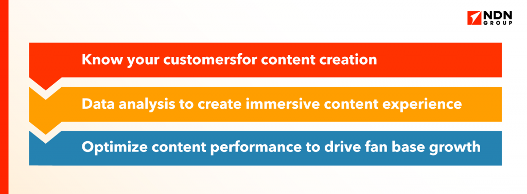 How Data-Driven Content Marketing Boosts Fan Base growth 250% | NDN Group