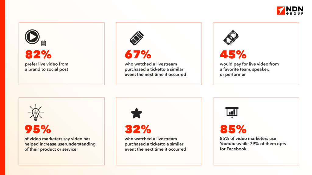 Why Marketers Should Integrate Live Video Into Their Content Strategy ...