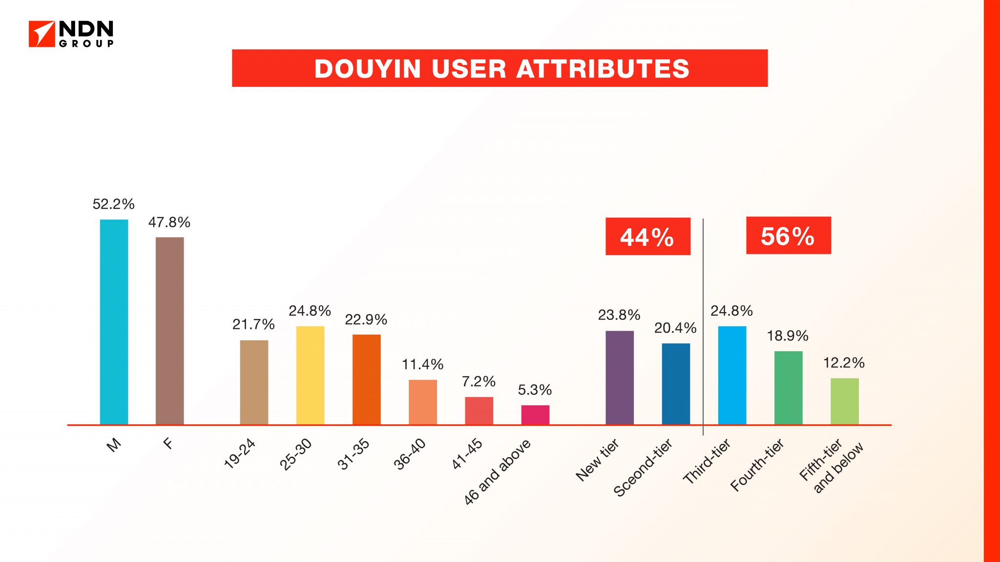 How to Leverage Douyin to Accelerate Business Growth in China | NDN Group