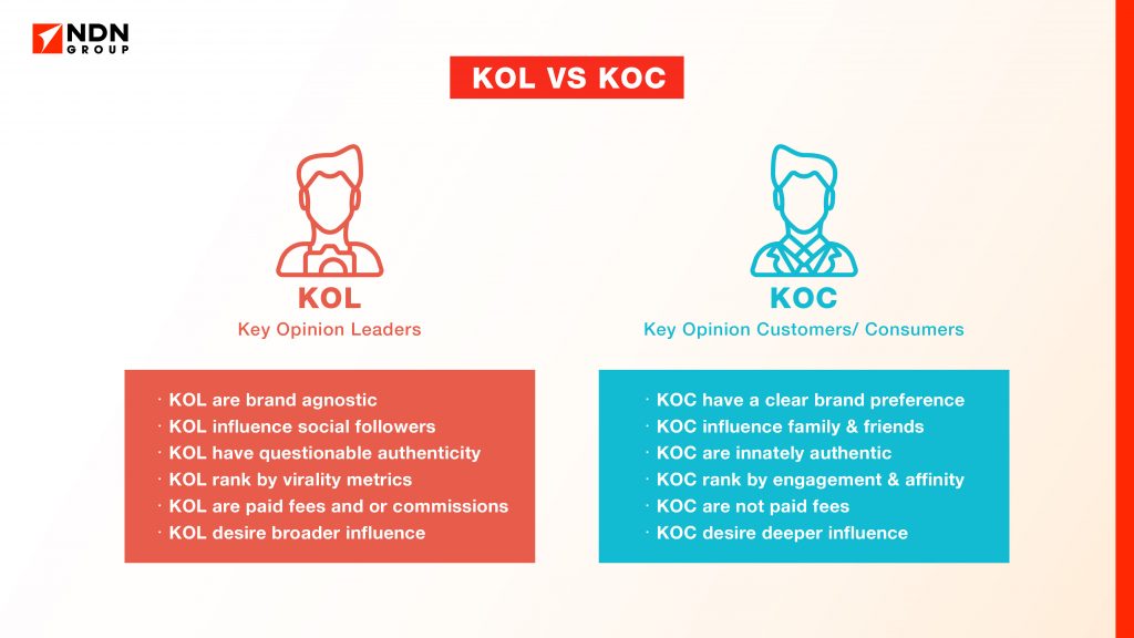 How Influencer Marketing Drives Sales Growth in China | NDN Group