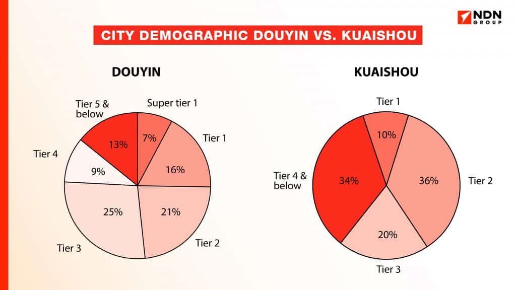 How China Marketing Skyrockets Business Growth | NDN Group