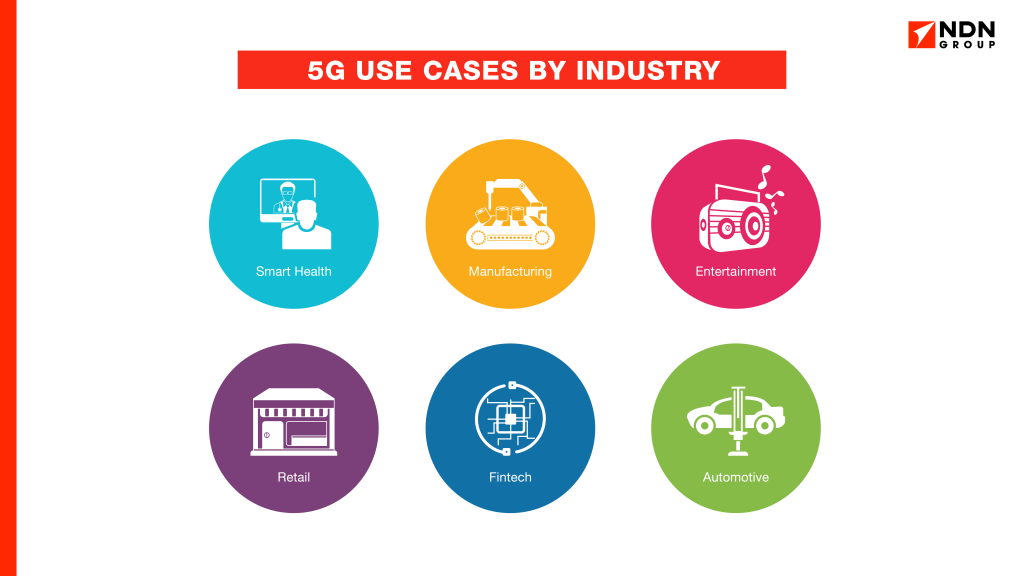How Enterprises Ride On 5G Technologies to Scale Business | NDN Group